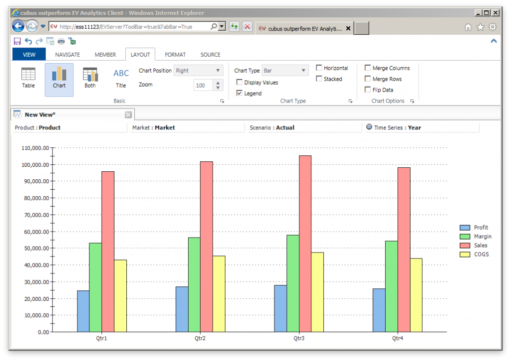cubus outperform EV Analytics Review: Using EV continued / jason's hyperion blog